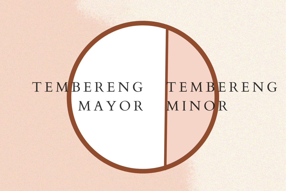 Perbedaan Tembereng Minor dan Tembereng Mayor