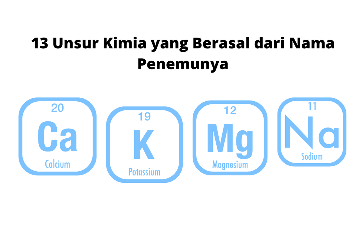 13 Unsur Kimia yang Berasal dari Nama Penemunya