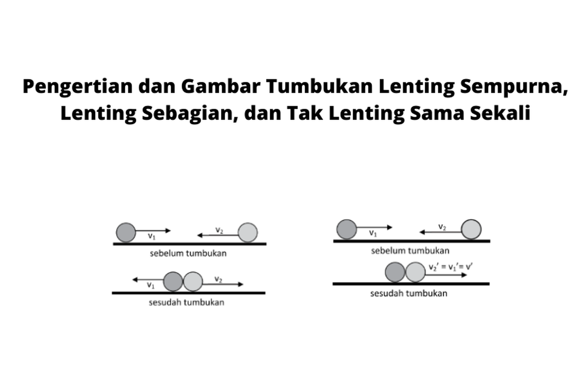 Pengertian dan Gambar Tumbukan Lenting Sempurna, Lenting Sebagian, dan ...