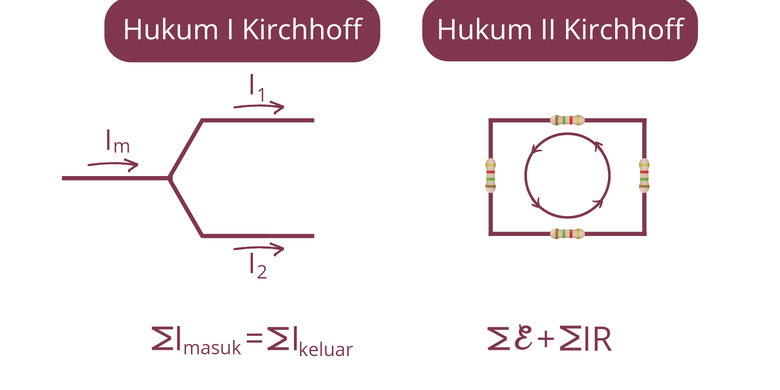 Hukum Kirchhoff I dan II: Pengertian, Bunyi, dan Rumusnya