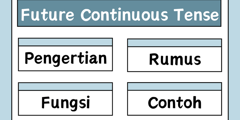 Future Continuous Tense: Pengertian, Rumus, Fungsi, dan Contohnya