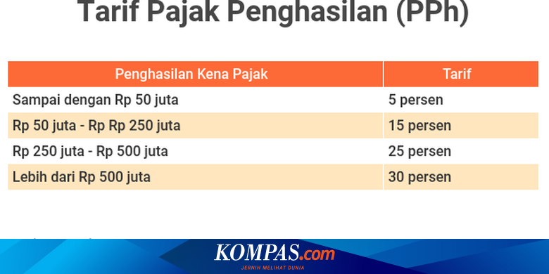 Apa itu PPh 23 dan Berapa Besarannya?