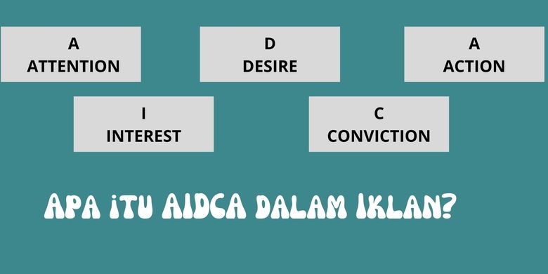 AIDCA dalam Iklan, Apa itu?