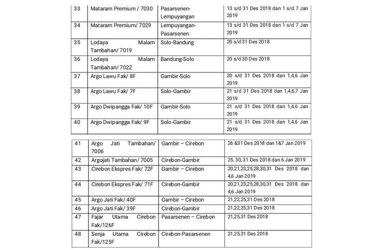 Jelang Natal dan Tahun Baru 2019, PT KAI Siapkan 48 KA Tambahan