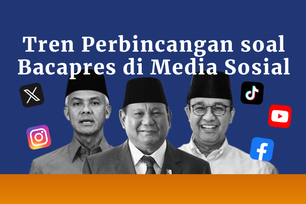 Infografik Simak Tren Perbincangan Terhadap 3 Bacapres Di Medsos