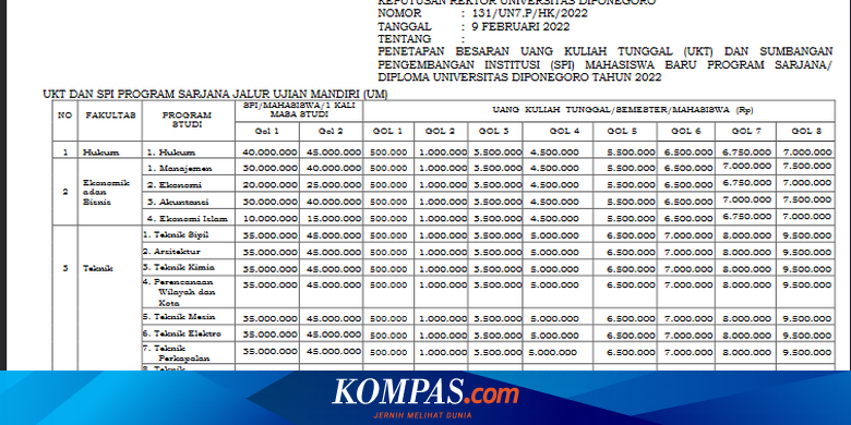 Biaya Kuliah Undip Jalur Mandiri 2022/2023