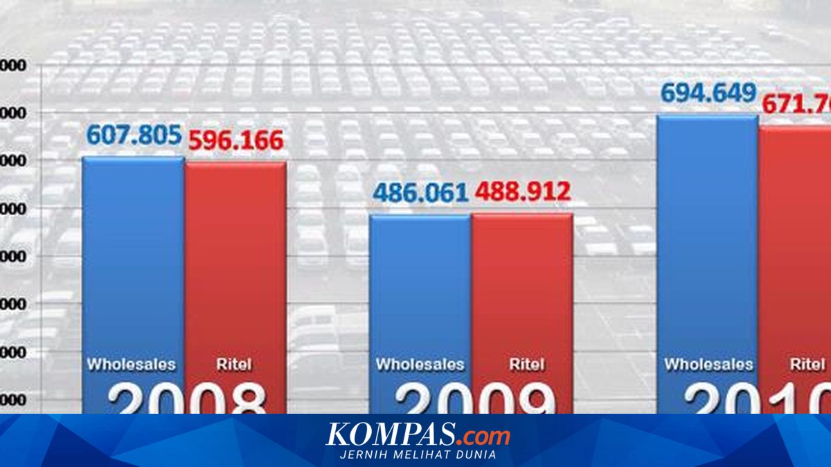 ATPM Mobil Indonesia Pesta!