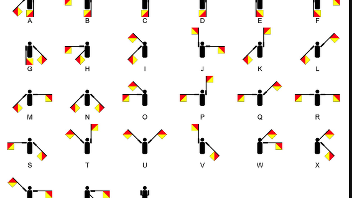 Apa Itu Semaphore?