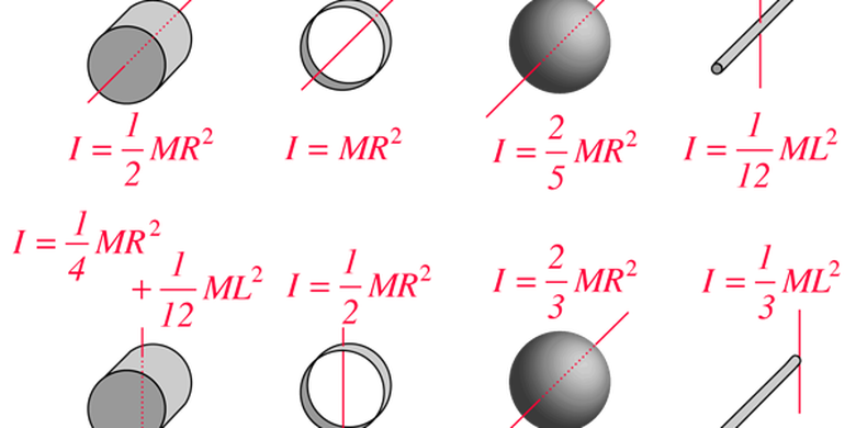 Rumus Momen Inersia menurut Bentuk Benda