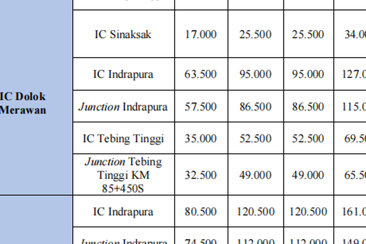 Tol Tebing Tinggi-Dolok Merawan-Sinaksak Segera Bertarif, Simak Simulasinya