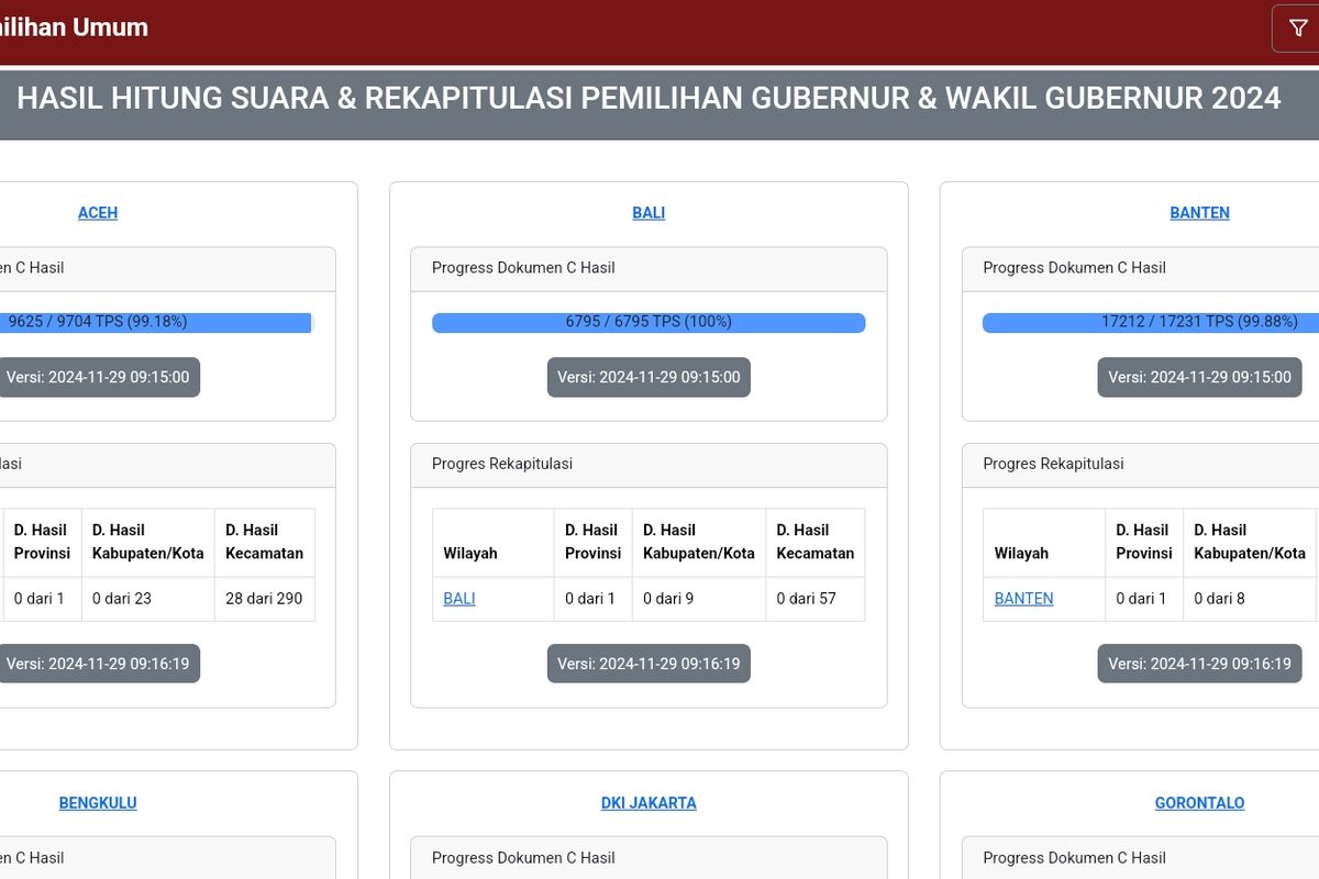 Daftar Link "Real Count" Pilkada 2024 Seluruh WIlayah Indonesia, Pantau ...