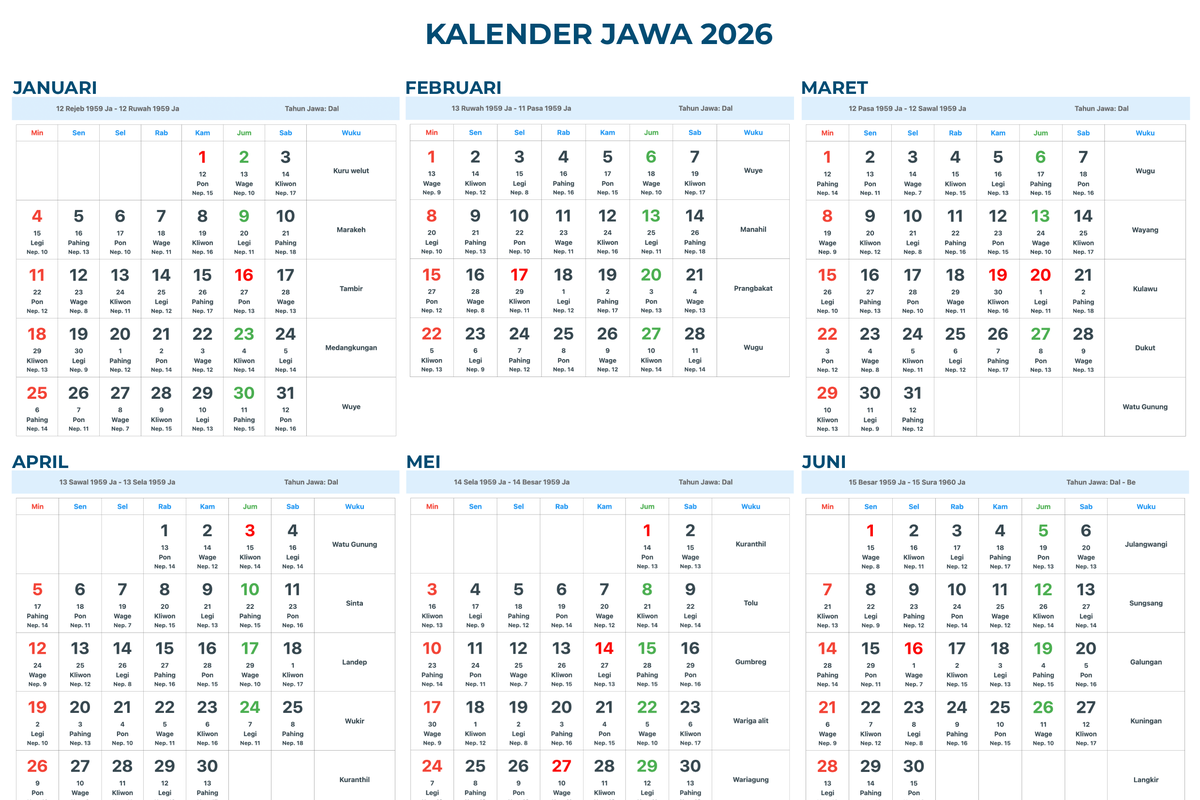 Kalender Jawa 2026 Lengkap dengan Weton, Pasaran, serta Wuku