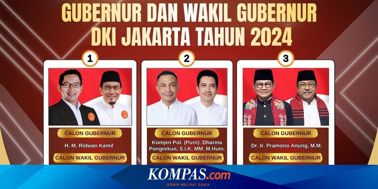 Satu Putaran, Pramono Anung-Rano Karno Menangi Pilkada Jakarta 2024