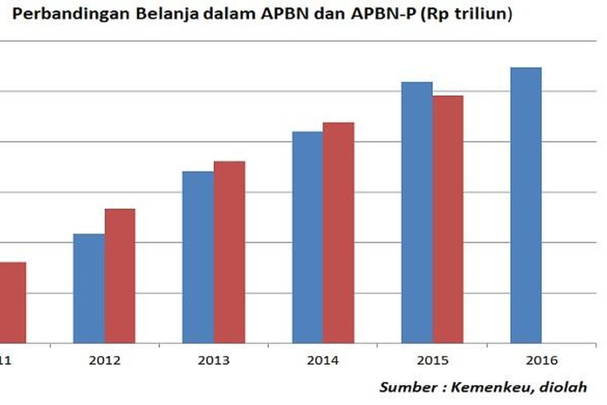 Kemenkeu Luncurkan Portal Peta Data APBN