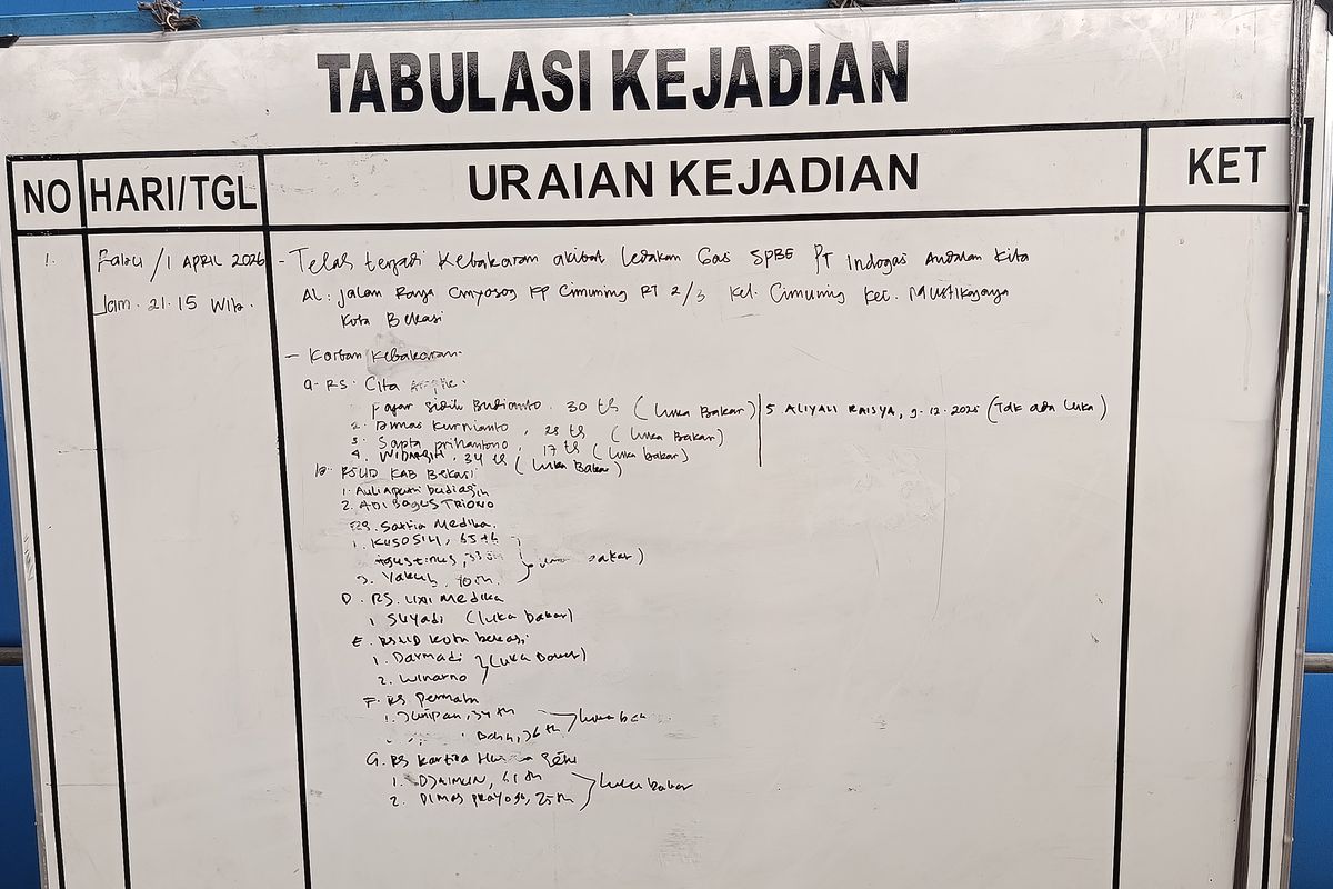 Daftar 17 Korban Kebakaran SPBE Cimuning Bekasi, Luka Bakar Lebih dari ...