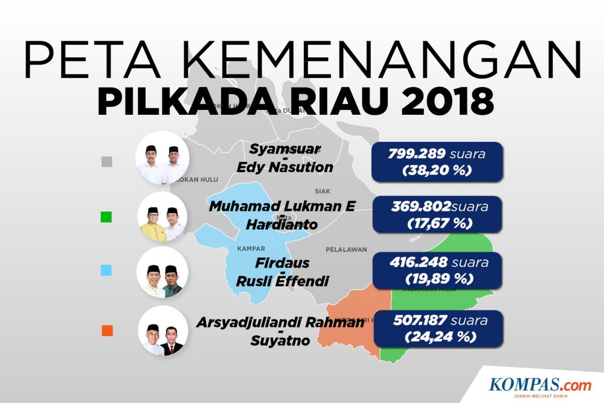 INFOGRAFIK: Peta Kemenangan Pilkada Riau 2018