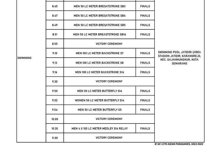 Jadwal ASEAN Para Games 2022 Hari Ini: Perjuangan Indonesia Wujudkan Mimpi Jadi Juara Umum Berlanjut