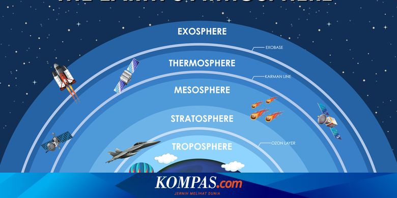 Lapisan Termosfer, Karakter dan Manfaatnya bagi Kehidupan Manusia