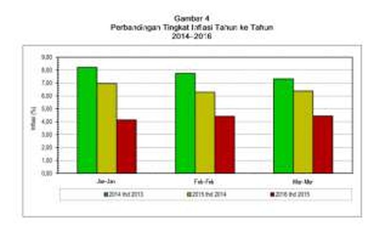 BPS: Inflasi Maret 2016 Capai 0,19 Persen