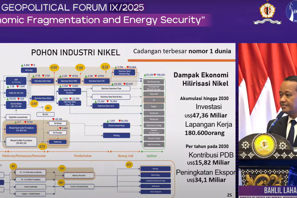Bahlil Sebut Prabowo Bakal Resmikan Proyek Baterai EV CATL pada 29 Juni 2025