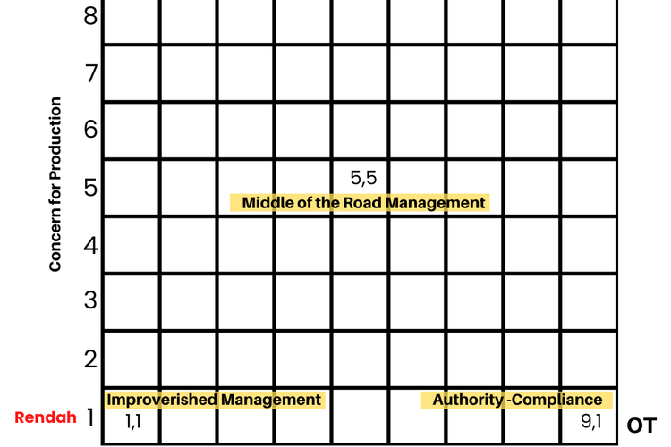 Mengenal The Conflict Resolution Grid dalam Manajemen Konflik