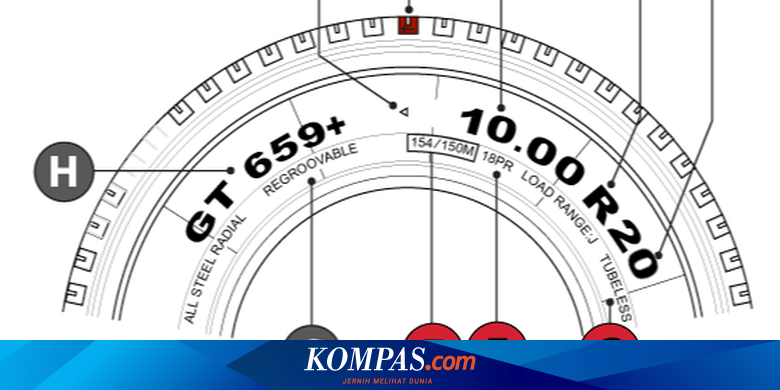 Ternyata Cara Baca Kode Ban Truk dan Mobil Itu Berbeda