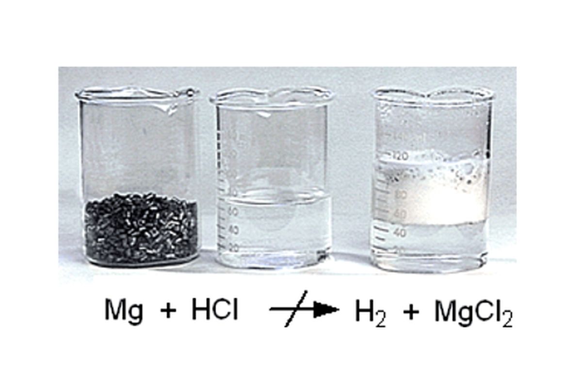 Reaksi antara Magnesium dan Asam Klorida
