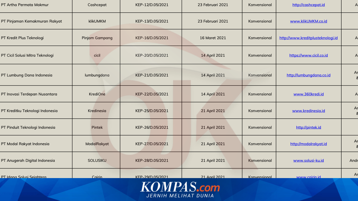 Waspada Pinjol Ilegal, Ini Dia Daftar 94 Pinjol Berizin OJK