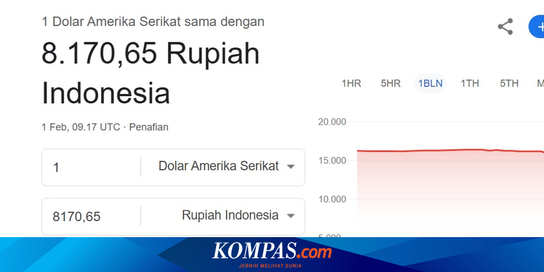 Kurs 1 Dollar AS Sempat Anjlok Jadi Rp 8.170 di Google, Ini yang Perlu ...