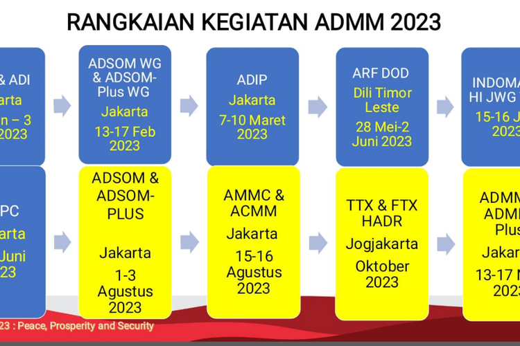 Kemenhan RI Jadi Ketua 17th ADMM dan 10th ADMM-Plus 2023, Berikut Rangkaian Kegiatannya