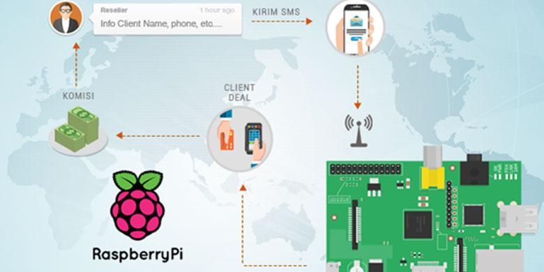 Berita Harian Raspberry-Pi Terbaru Hari Ini - Kompas.com