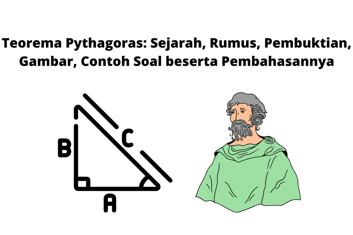 Teorema Pythagoras: Sejarah, Rumus, Gambar, beserta Pembuktiannya