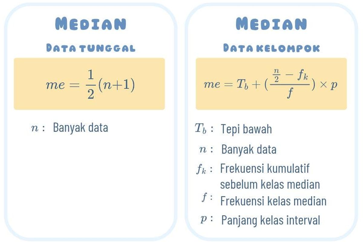 Median adalah Nilai Tengah Data, Begini Cara Mudah Mencarinya