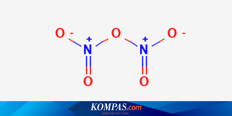 Molekul: Pengertian, Contoh, dan Jenisnya - TrendRadars Indonesia