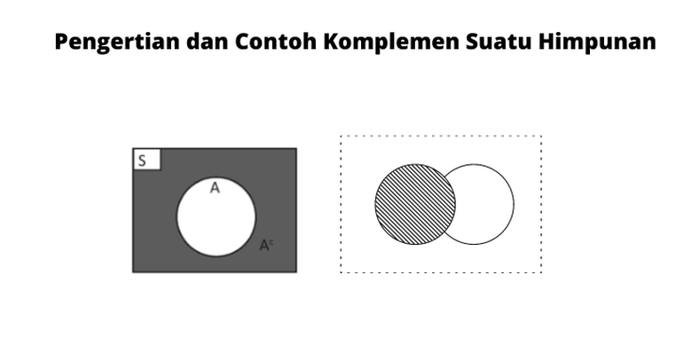 Pengertian dan Contoh Komplemen Suatu Himpunan