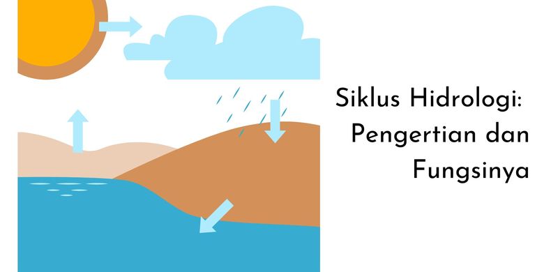 Siklus Hidrologi: Pengertian dan Fungsinya