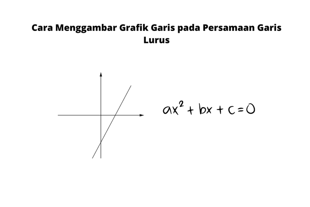 Cara Menggambar Grafik Garis pada Persamaan Garis Lurus