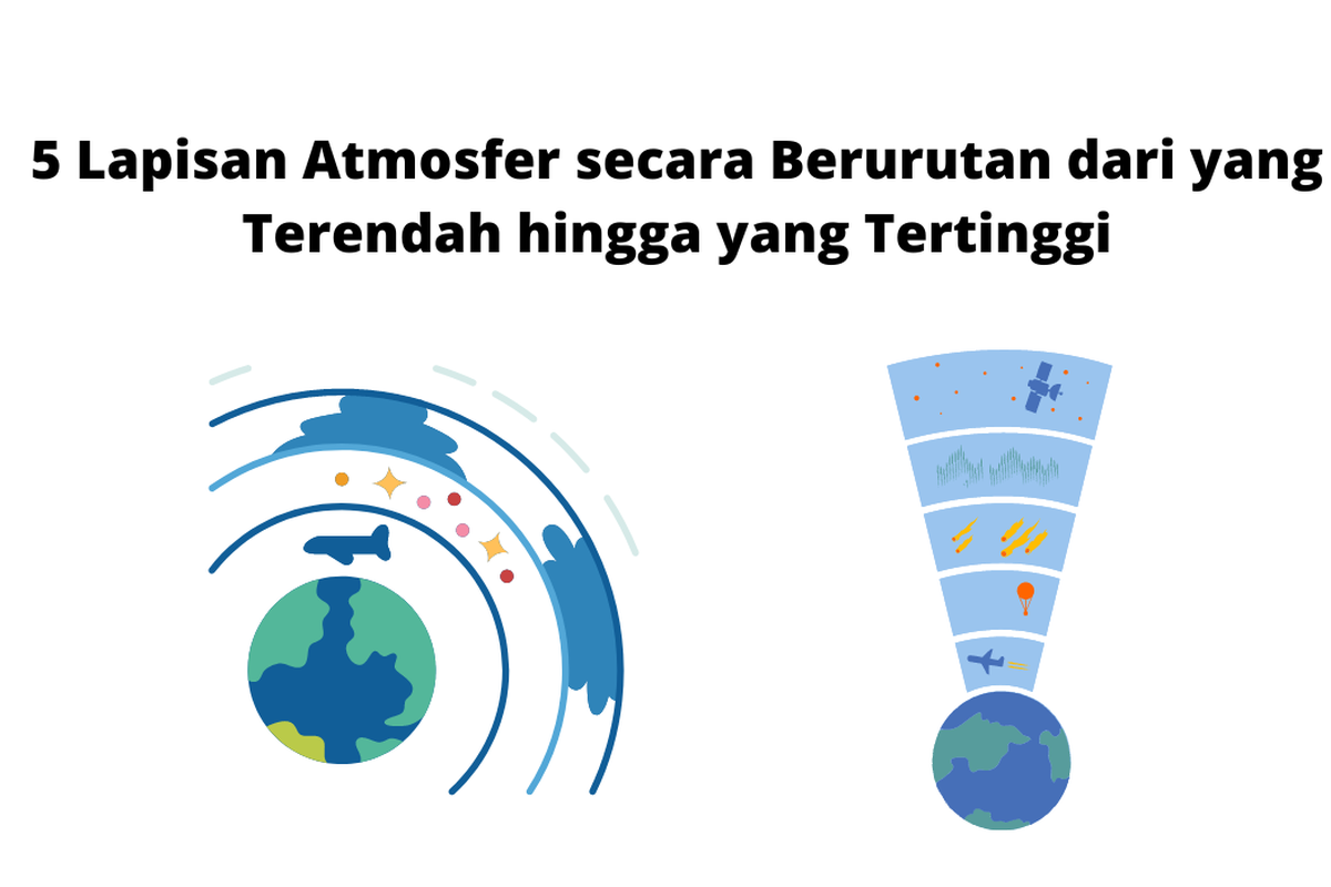 5 Lapisan Atmosfer secara Berurutan dari yang Terendah hingga Tertinggi