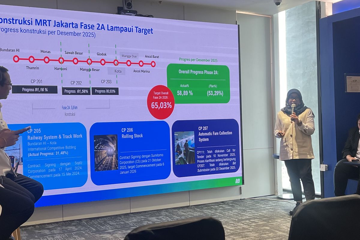 Progres MRT Fase 2A HI–Monas Capai 91,16 Persen, Target Operasi 2027
