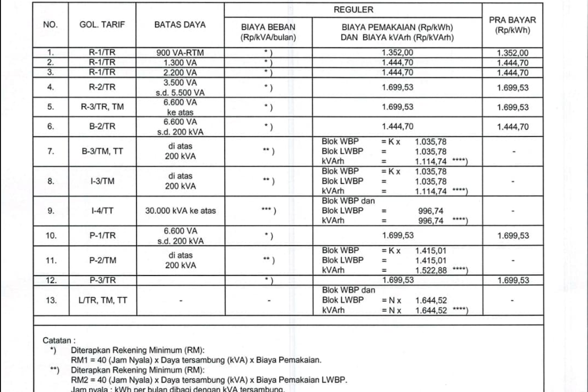 Tarif Listrik Juli 2025, Harga Token, dan Cara Menghitung Besaran kWh