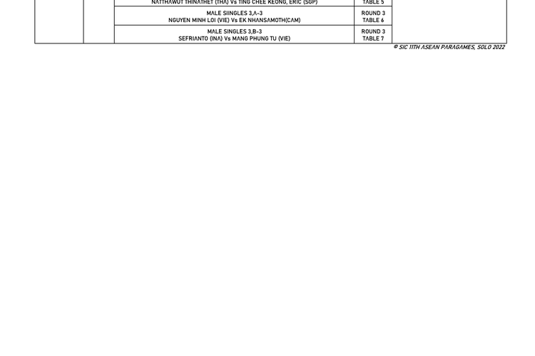 Jadwal ASEAN Para Games 2022 Hari Ini: Perjuangan Indonesia Wujudkan Mimpi Jadi Juara Umum Berlanjut