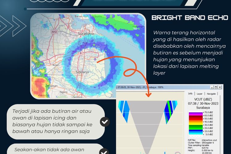 Ramai soal Muncul Lingkaran Biru di Citra Radar Pengamatan Cuaca ...