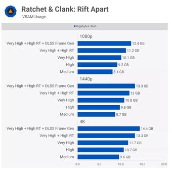 Berapa VRAM yang Diperlukan untuk Main Game PC di 2024?