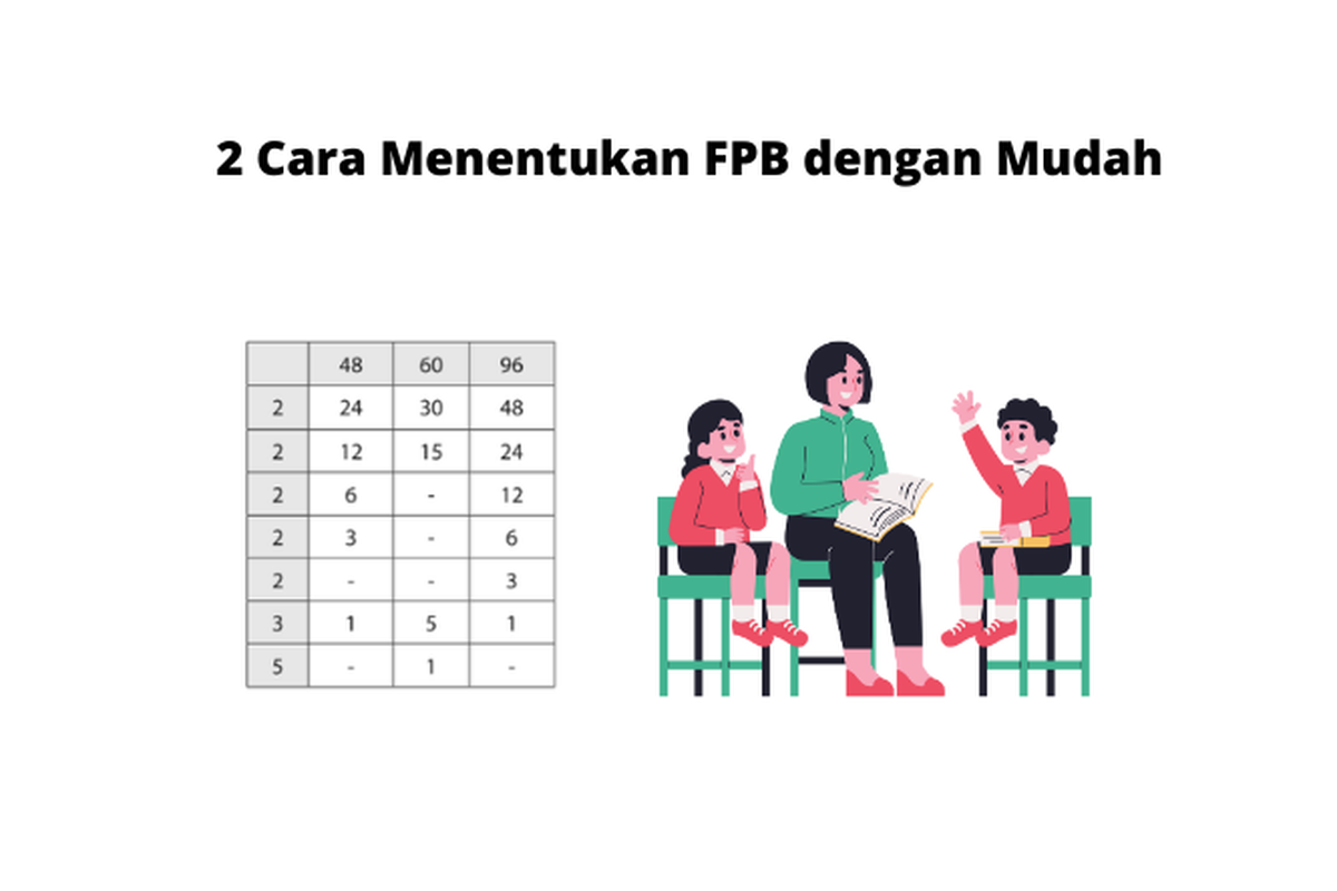 2 Cara Mencari FPB dengan Mudah