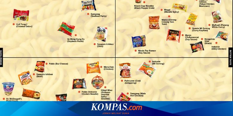 Indomie Dinobatkan Sebagai Ramen Terenak Versi LA Times