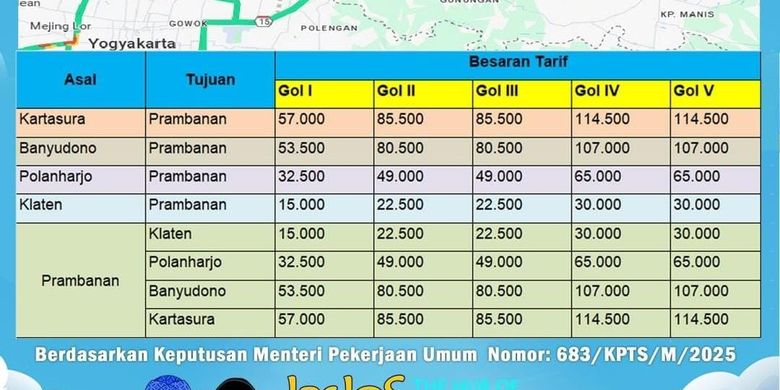 Tol Jogja–Solo Tak Lagi Gratis mulai 6 Agustus 2025, Ini Rincian Tarif Terbarunya