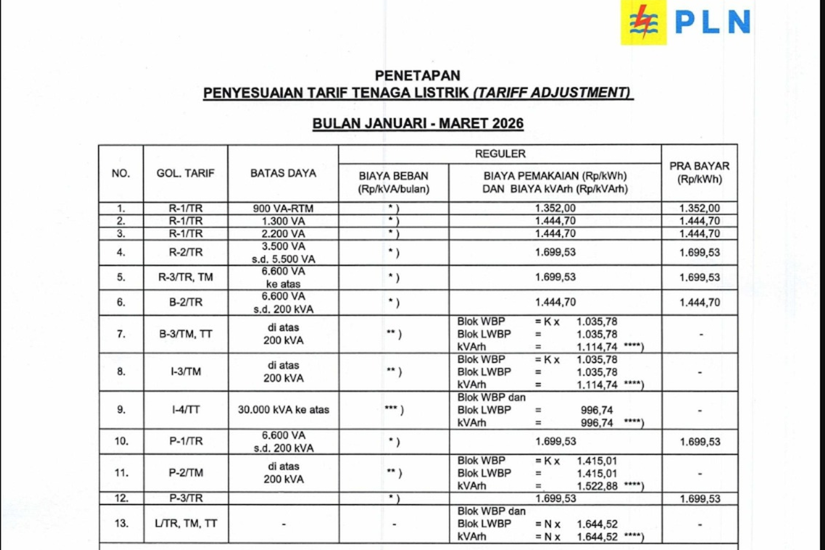 Tarif Listrik Per kWh untuk Semua Pelanggan PLN, Berlaku Februari 2026