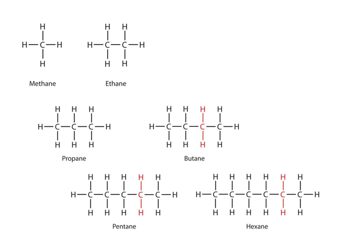 Senyawa Hidrokarbon Jenuh: Pengertian dan Contohnya