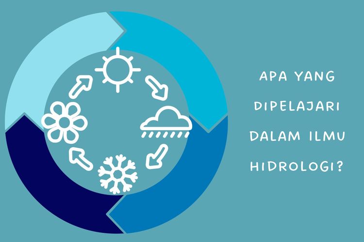 Apa yang Dipelajari dalam Ilmu Hidrologi?