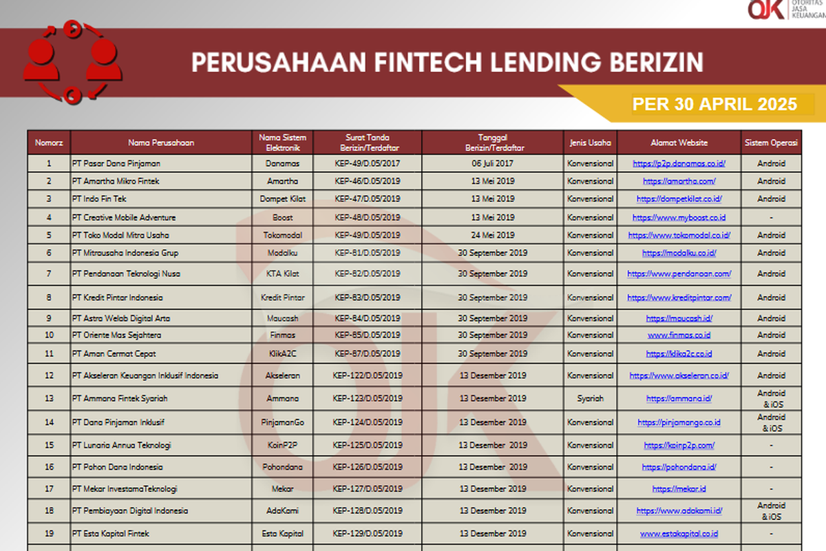 Daftar Pinjol Legal Terbaru OJK Juli 2025, Cek Sebelum Ajukan Pinjaman